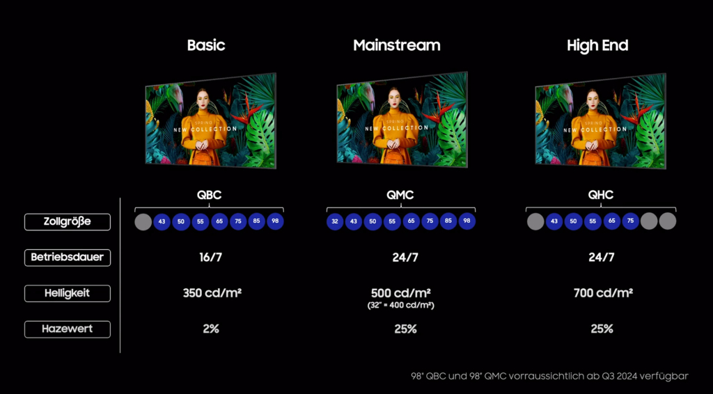 Samsung: Neue QxC Crystal UHD Signage Serie - ab sofort verfügbar - ITZ ...